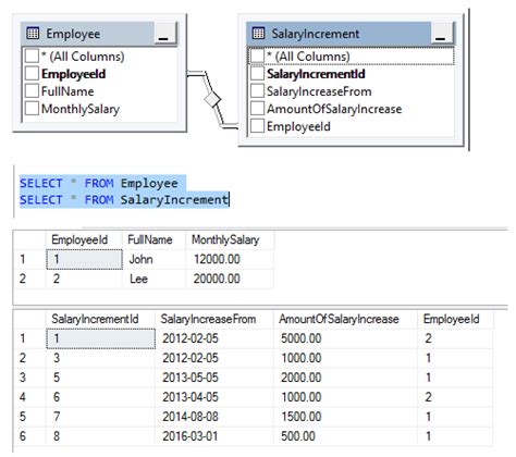 sql server how to filter values in two tables using inner join