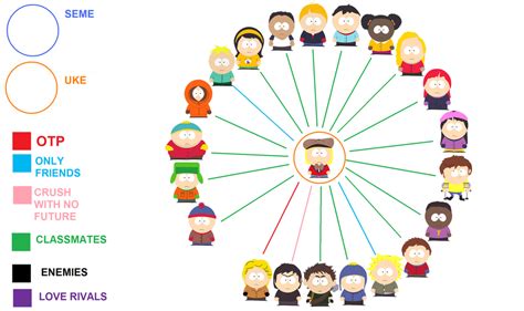 South Park Shipping Meme Pip Pirrup By Tweelycraig On Deviantart