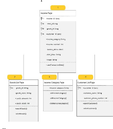 Figure 3 From Implementation Of Design Conformance Measurement Process
