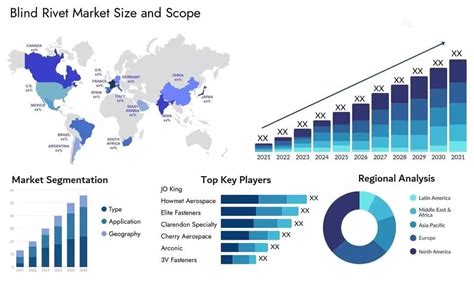 Top Blind Rivet Manufacturers And Suppliers In The World Rivmate Rivet Manufacturer
