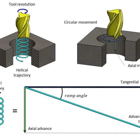 Tangential And Peripheral Speed Download Scientific Diagram