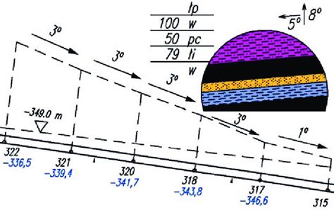 Spatial Elements On The Plane Geological Cross Section Of The Heading