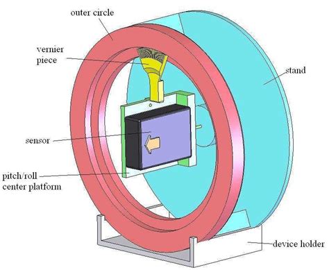Position For Roll Measurement Download Scientific Diagram