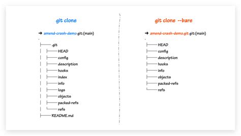 接上篇Git Worktree 高级使用这样清爽多了 知乎