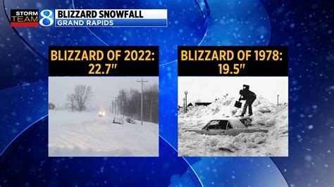 Blizzard Of 2022 How Did West Michigan Stack Up