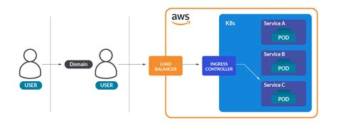 How Attackers Use Exposed Prometheus Server To Exploit Kubernetes