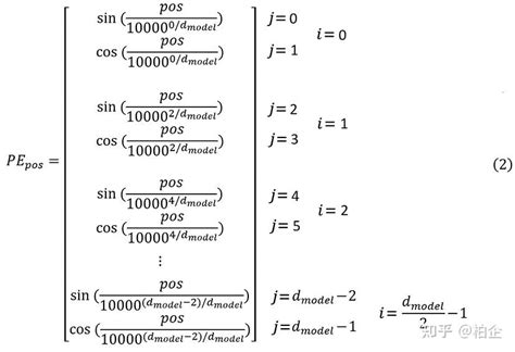 对transformer中位置编码的可视化理解 知乎 对transformer中位置编码的可视化理解 知乎
