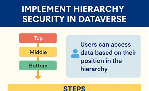Plugin Registration Tool Configuring Secure Configuration A