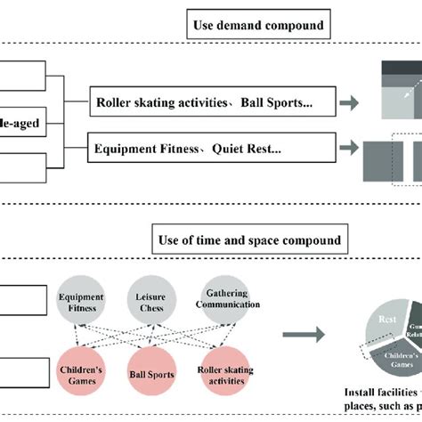 Optimization Strategies For Type I And Type Ii Spaces Based On Download Scientific Diagram