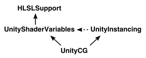 Catlikecoding Rendering02 着色器基础md At Master · Wangyanmeego