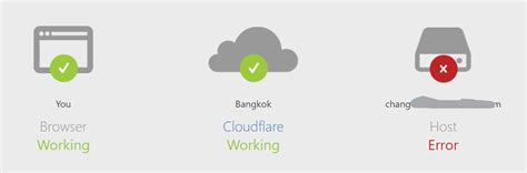 Python Crashed Inside The Container · Issue 1109 · Dgtlmoon · Github