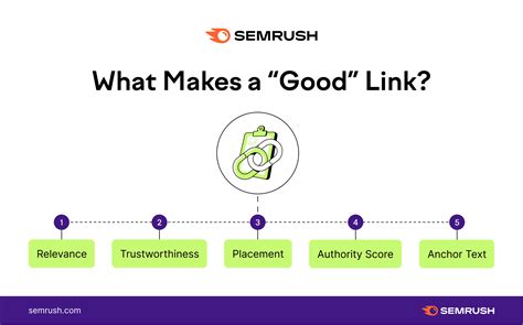 What Is Alt Text Why It Matters For SEO