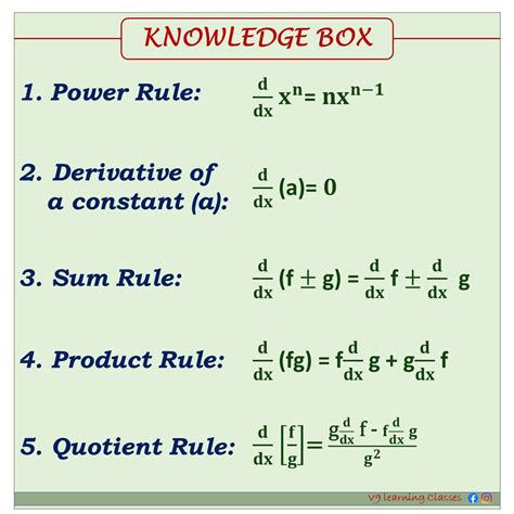 Quotient Of Powers Worksheet Printable And Enjoyable Learning