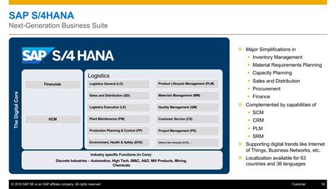 Sap S4hana Supply Chain And Logistics 2016 Pdf