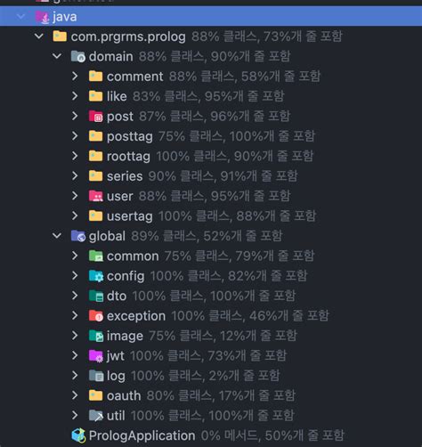 Github Prgrms Be Devcoursebe 03 Prolog 🐣 백엔드 알팀 Velog 클론코딩