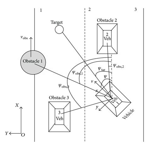 Variables Represented In The Dynamics Download Scientific Diagram