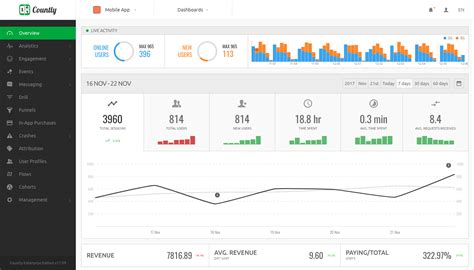 13 App Analytics Tools For Mobile App Insights Decode