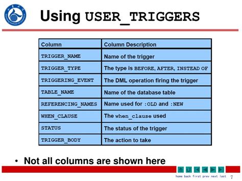 Ppt Managing Triggers Powerpoint Presentation Free Download Id5113045
