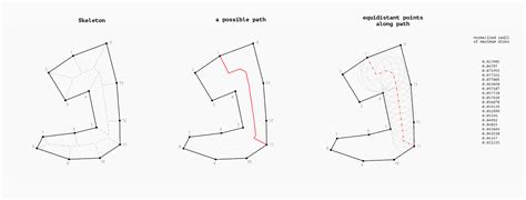 Запятая переносит значение в новый столбец Csv Python Stack Overflow