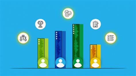 A Simple Guide To Employee Performance Measurement