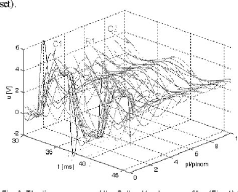 Figure 3 From Using A Square Wave Signal For Fault Diagnosis Of Analog Parts Of Mixed Signal