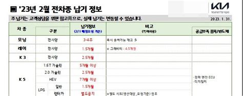 23년 2월 기아자동차 출고기간 및 납기표 조회 네이버 블로그