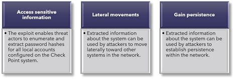 CVE In NetWitness Network