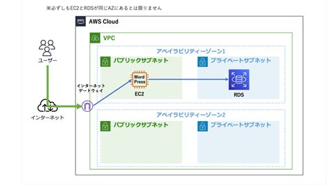 プログラミング経験があまりない人にもおすすめなaws Cdkのワークショップ「typescriptの基礎から始めるaws Cdk開発 入門」の