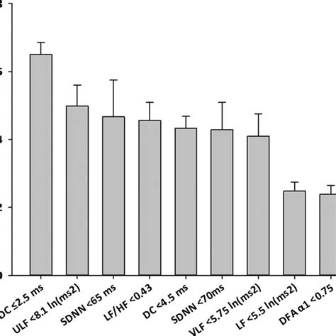 Expected Sensitivity Ratio Of 7‐day Ecg Monitoring To 24‐h Ecg Download Scientific Diagram