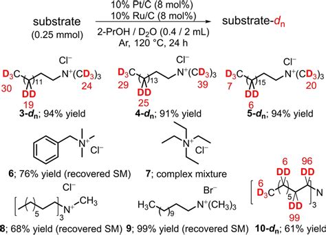 Scope And Limitation Of Substrates Download Scientific Diagram