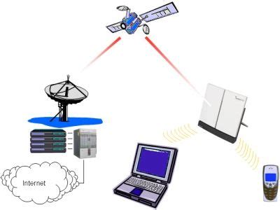 Time To Switch Broadband Internet Provider