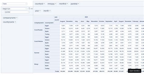 Pivottable Forked Codesandbox
