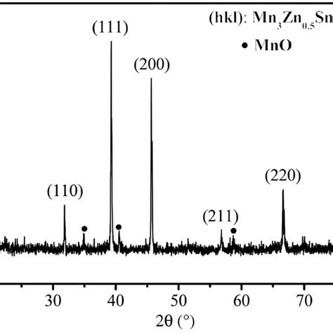 Linear Thermal Expansion Of The Thermal Expansion Compensator Download Scientific Diagram