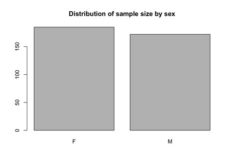 An R Cookbook For Public Health 11 Two Sample T Test