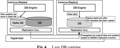 Figure 4 From Leveraging Scale Up Machines For Swift Dbms Replication