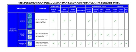 Script Code Membuat Tabel Di Web Juuzza Dev