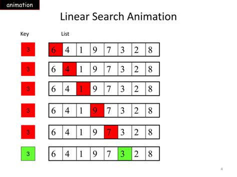 Data Structure Searchingpptx