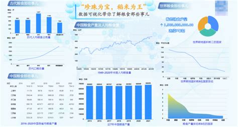 数据可视化之基本折线图：最直观呈现数据的趋势和变化 知乎