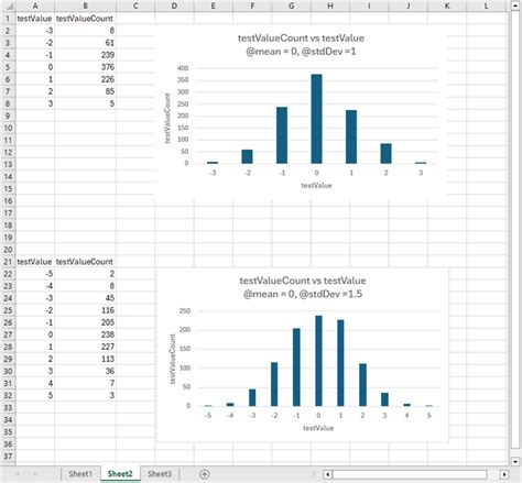 generating uniform normal or lognormal random numbers in sql server