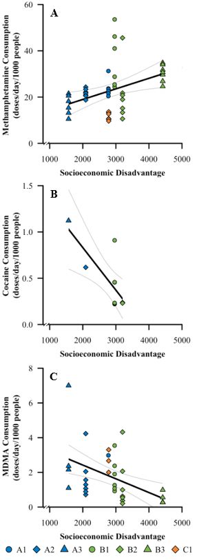 Spatial Temporal And Socioeconomic Patterns Of Illicit Drug Use In New Zealand Assessed Using