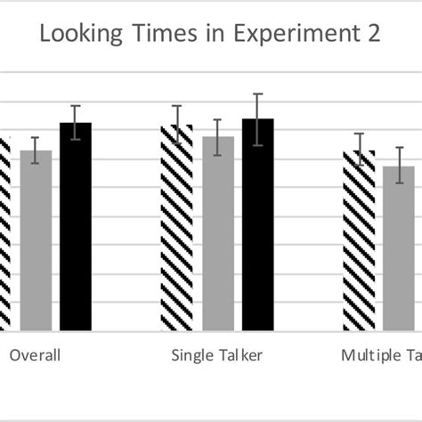 Recognition Task Reaction Time Download Scientific Diagram
