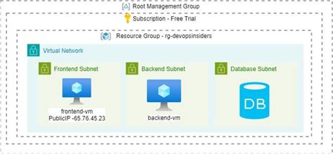 Deepak Pandey On Linkedin Devopsinsiders Softwarearchitecture Devops Techtalk Innovation