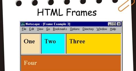 Html Frames ~ W3schools Tutorialspoint Ammu Tutorials Online Web