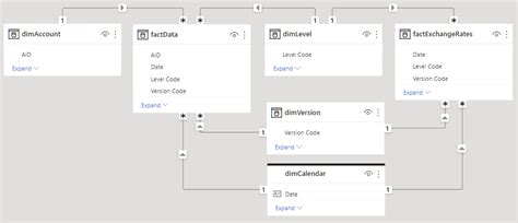 Measure Subtotals Are Incorrect Microsoft Fabric Community