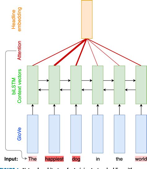Figure 1 From Understanding Multimodal Popularity Prediction Of Social Media Videos With Self