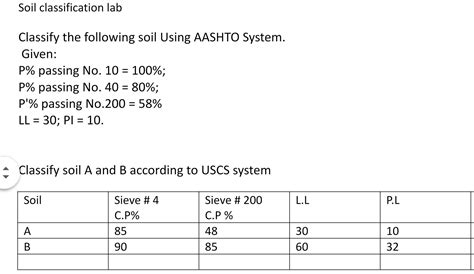 Solved Soil Classification Lab Classify The Following Soil