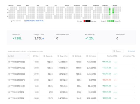 Calculating Xirr For Zerodha Rindianstreetbets