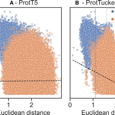 Prottucker Captured Fine Grained Structural Similarity 3186