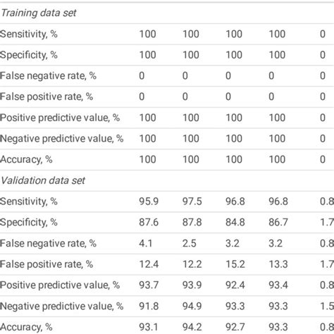 Performance Of The Resnet Model For Predicting Marked Response Download Scientific Diagram