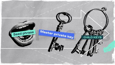A Gentle Introduction To Hierarchical Deterministic Hd Wallets Newton Blog